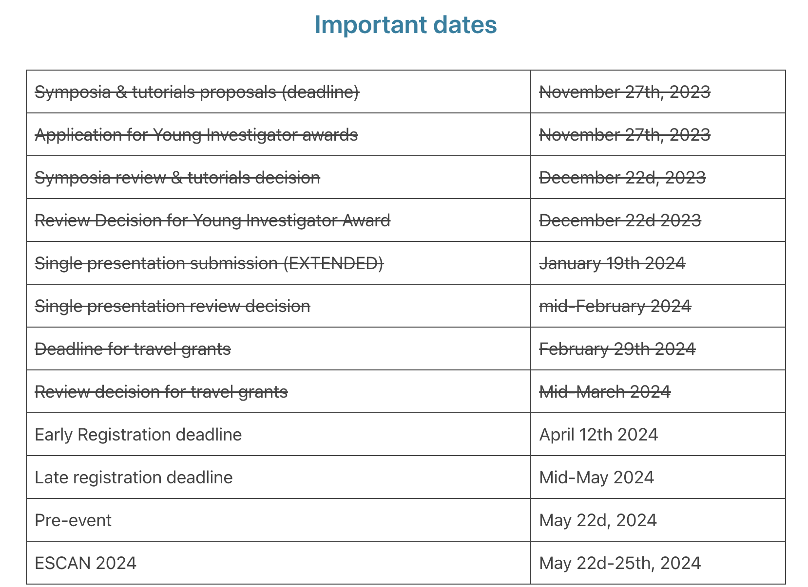 Call for contributions – ESCAN 2024